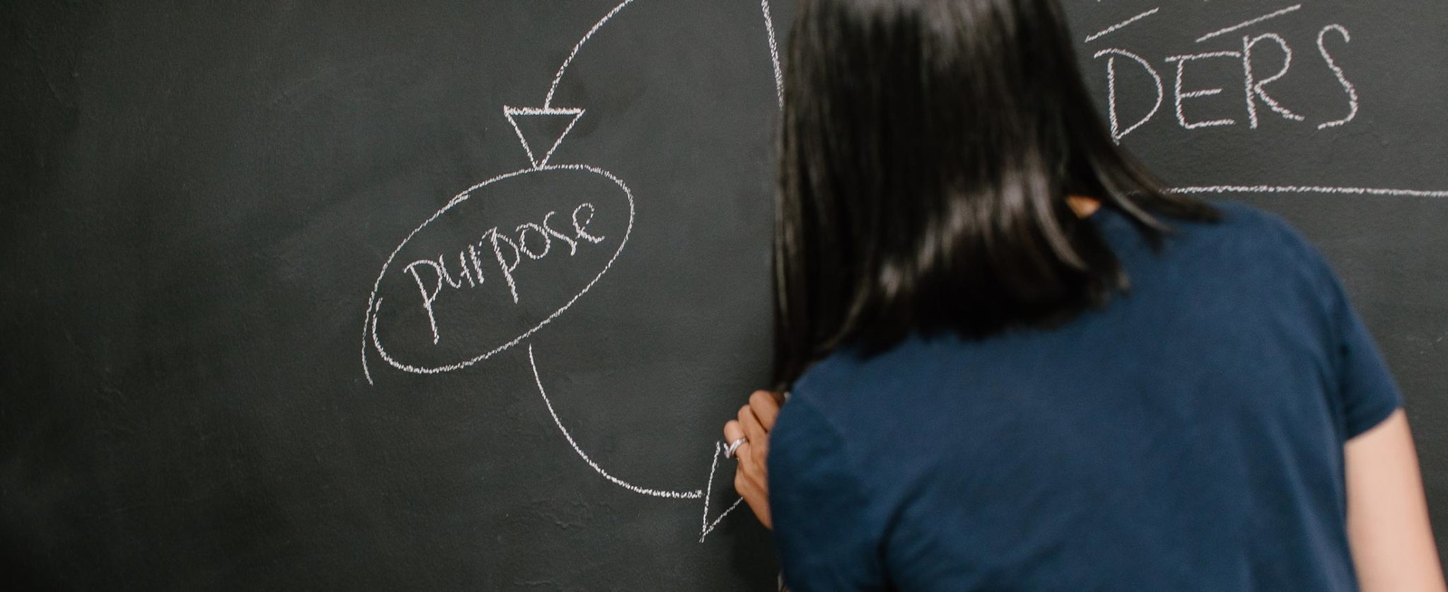 Thriving Groups | About